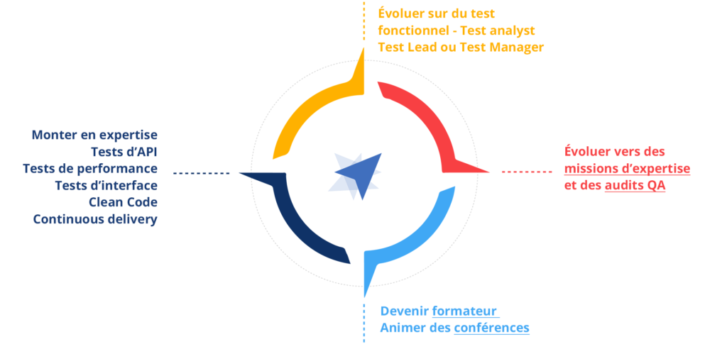Automaticien de test - C'est quoi le métier d'automaticien
