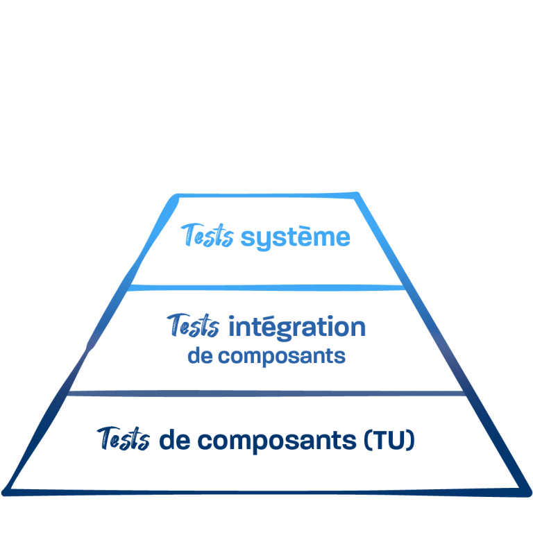 La pyramide des tests : élément incontournable dans vos projets.