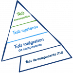 La pyramide des tests : élément incontournable dans vos projets.